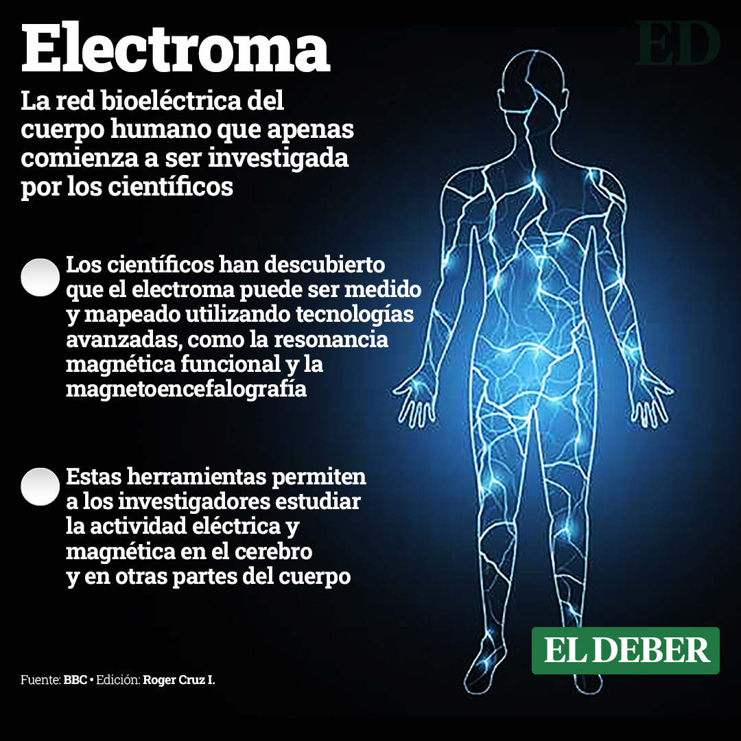 El cuerpo humano está lleno de iones, átomos con carga eléctrica que ...