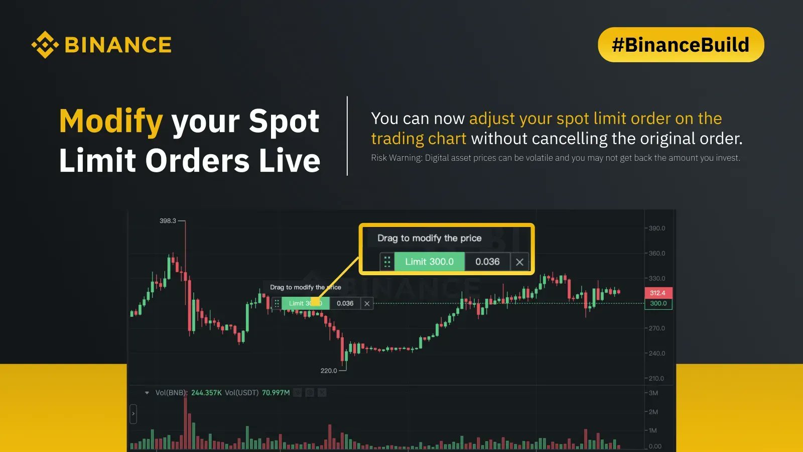 Binance on Twitter: "You can now alter your spot limit orders on #Binance without cancelling the ...