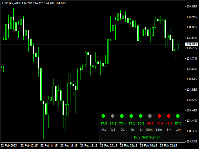 Munity On Twitter Buy Sell Signall Indicator For Metatrader 4 En