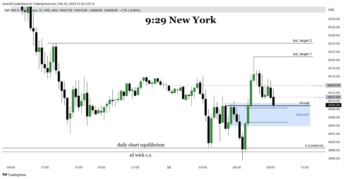 💎 on Twitter: "Only trade I took today: -15m breaker + fvg -HTF PD array (1h+ob) Breakeven trade ...
