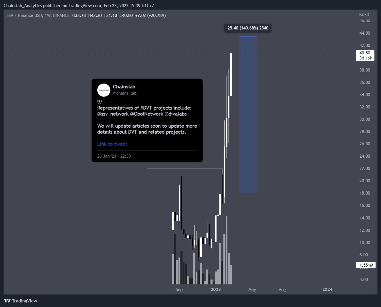 Chainslab on Twitter: "This narrative #DVT hasn't even been talked about by the community yet ...