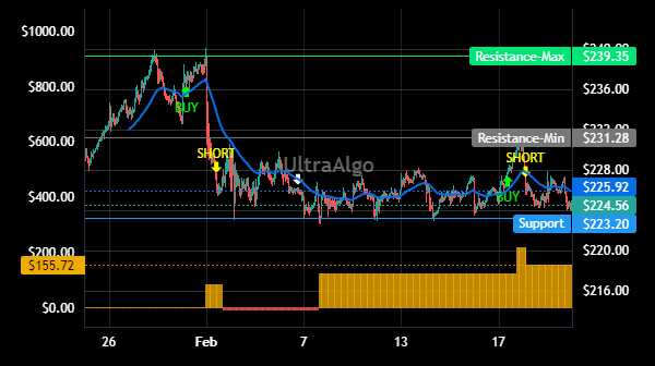 $IEX Trading Ideas | Awaiting Buy signal. 60% Profitability based on 5 ...