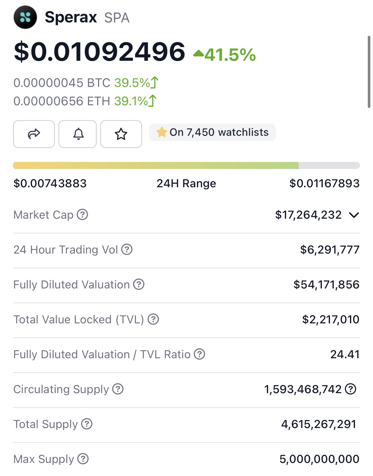 KMvision $dot $eth $btc $ksm #nft maximalist on Twitter: "$spa vs $velo simply 3.5x @SperaxUSD ...