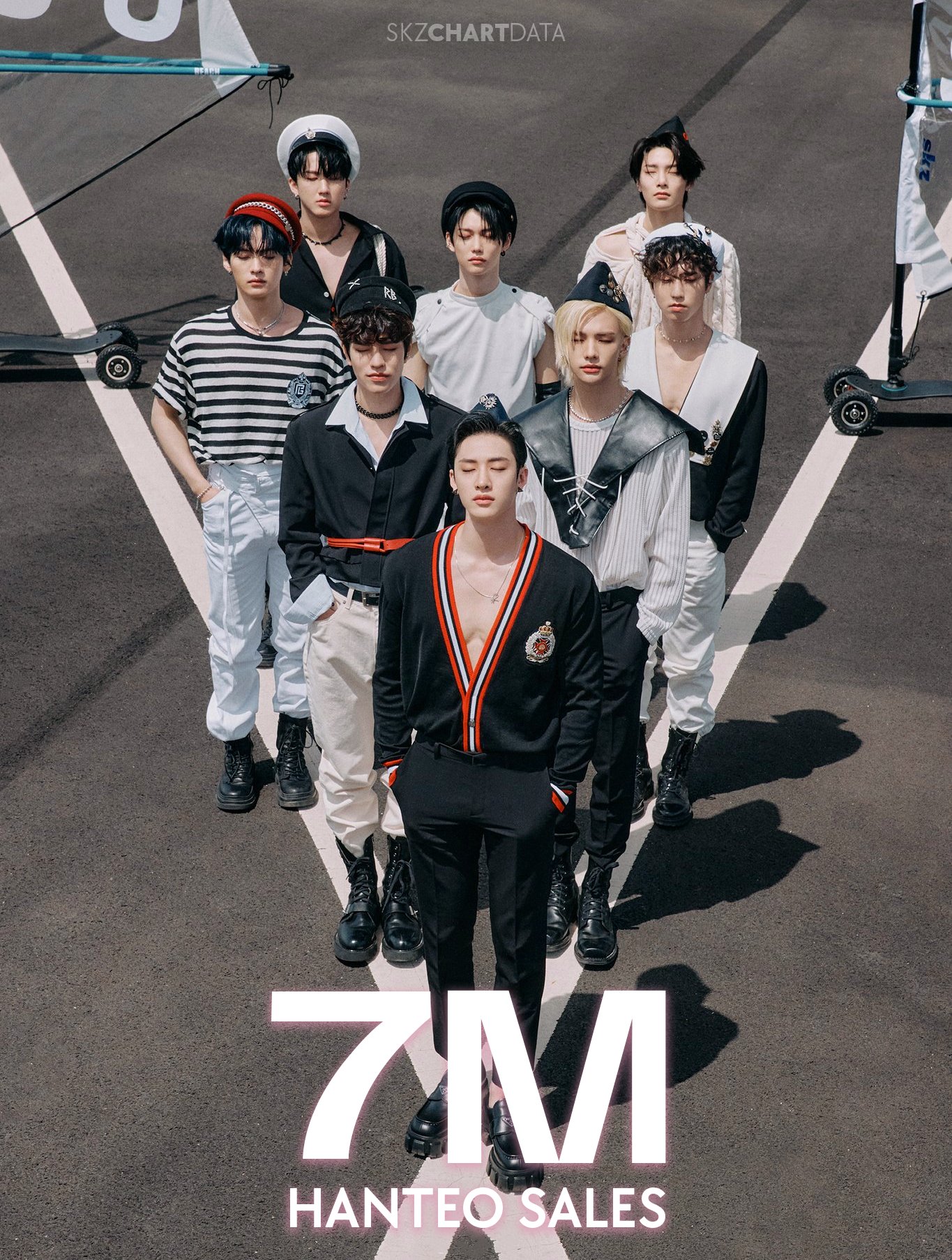 Stray Kids Chart Data on Twitter: ".@Stray_Kids has now surpassed 7 million Hanteo sales with ...