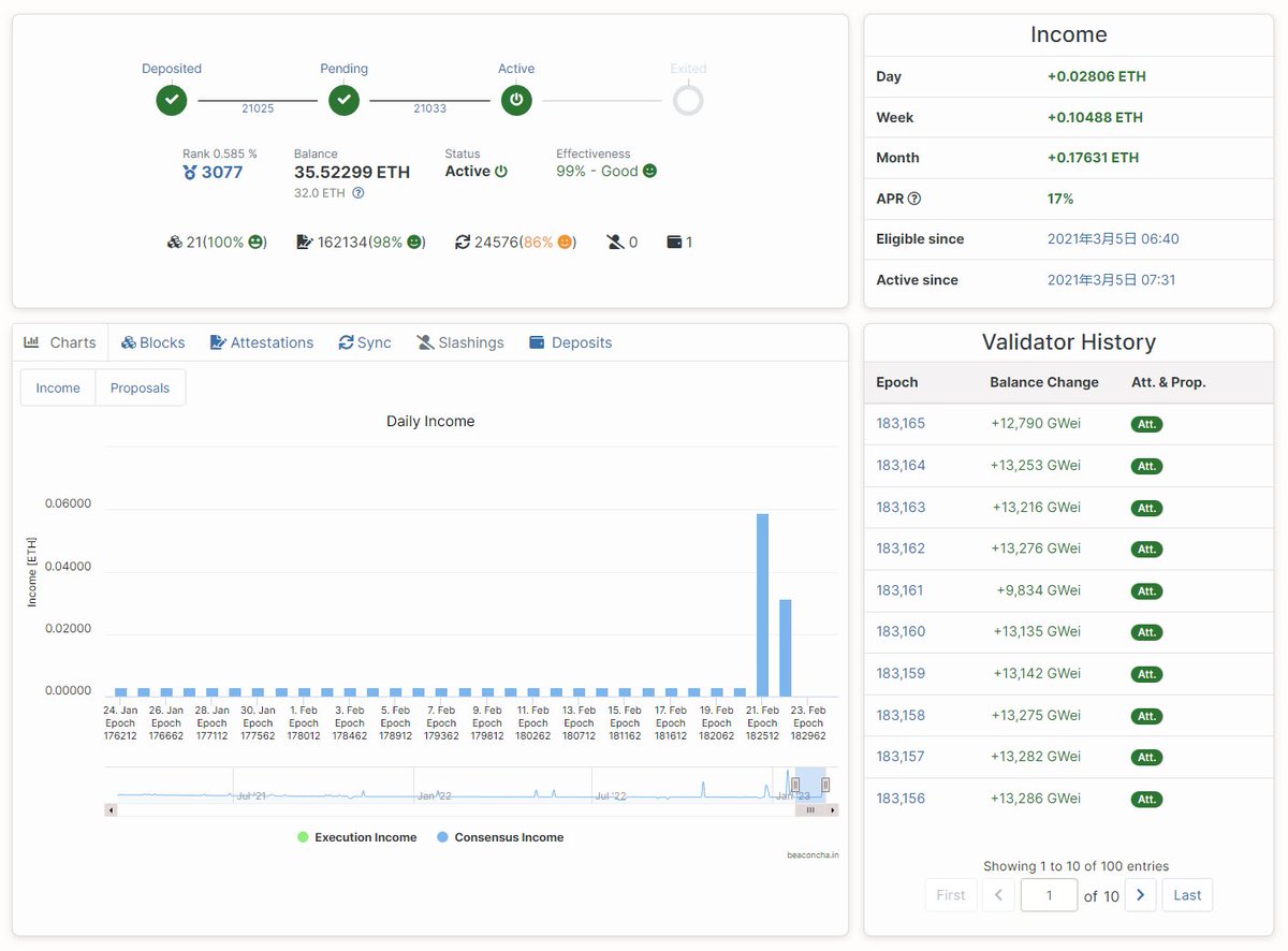 Thread by @Phyrex_Ni on Thread Reader App – Thread Reader App