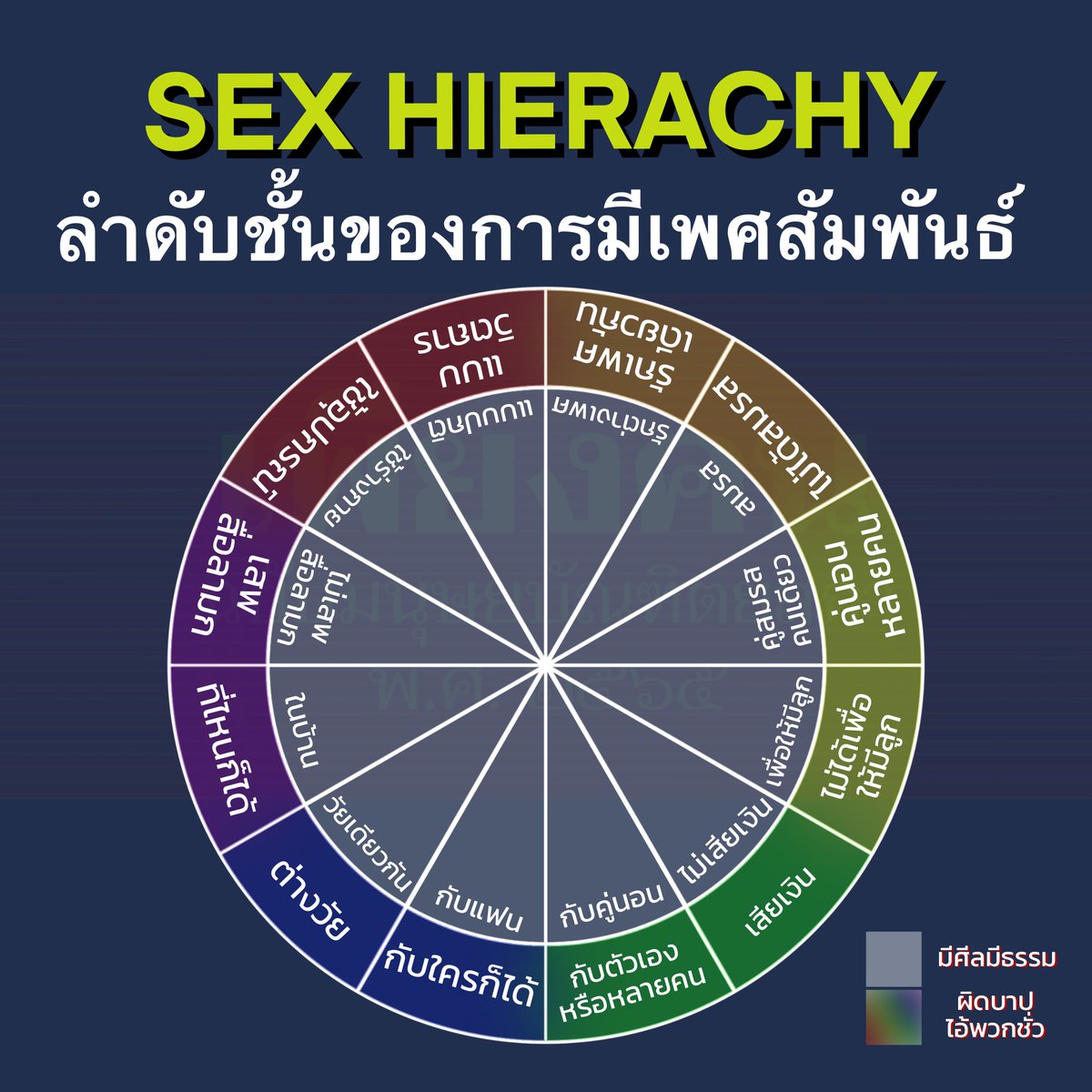 𝐂𝐡𝐚𝐞𝐧𝐠𝐫𝐢𝐮𝐦 Rest On Twitter Rt Just Khon Sex Hierarchy ลำดับชั้น