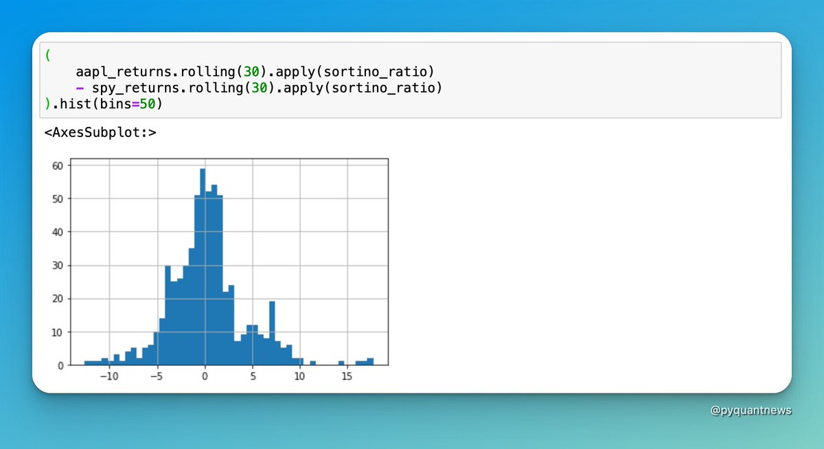 Not all risk is created equal. Upside volatility is a benefit. Downside volatility costs you ...