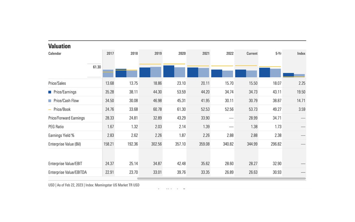 Knowing how to analyze stocks is a MUST. But having enough time is a ...