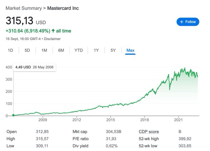 Knowing how to analyze stocks is a MUST. But having enough time is a ...