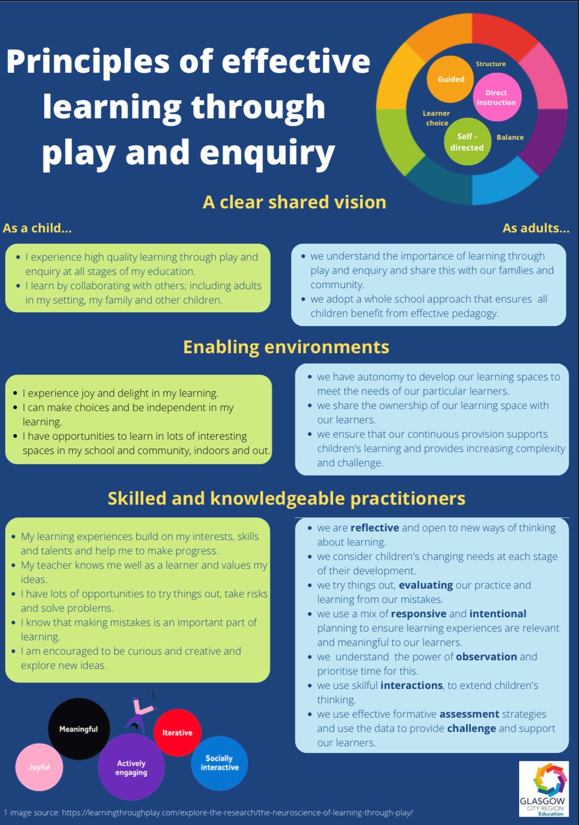 West Partnership on Twitter: "We are delighted to share the 'Principles ...