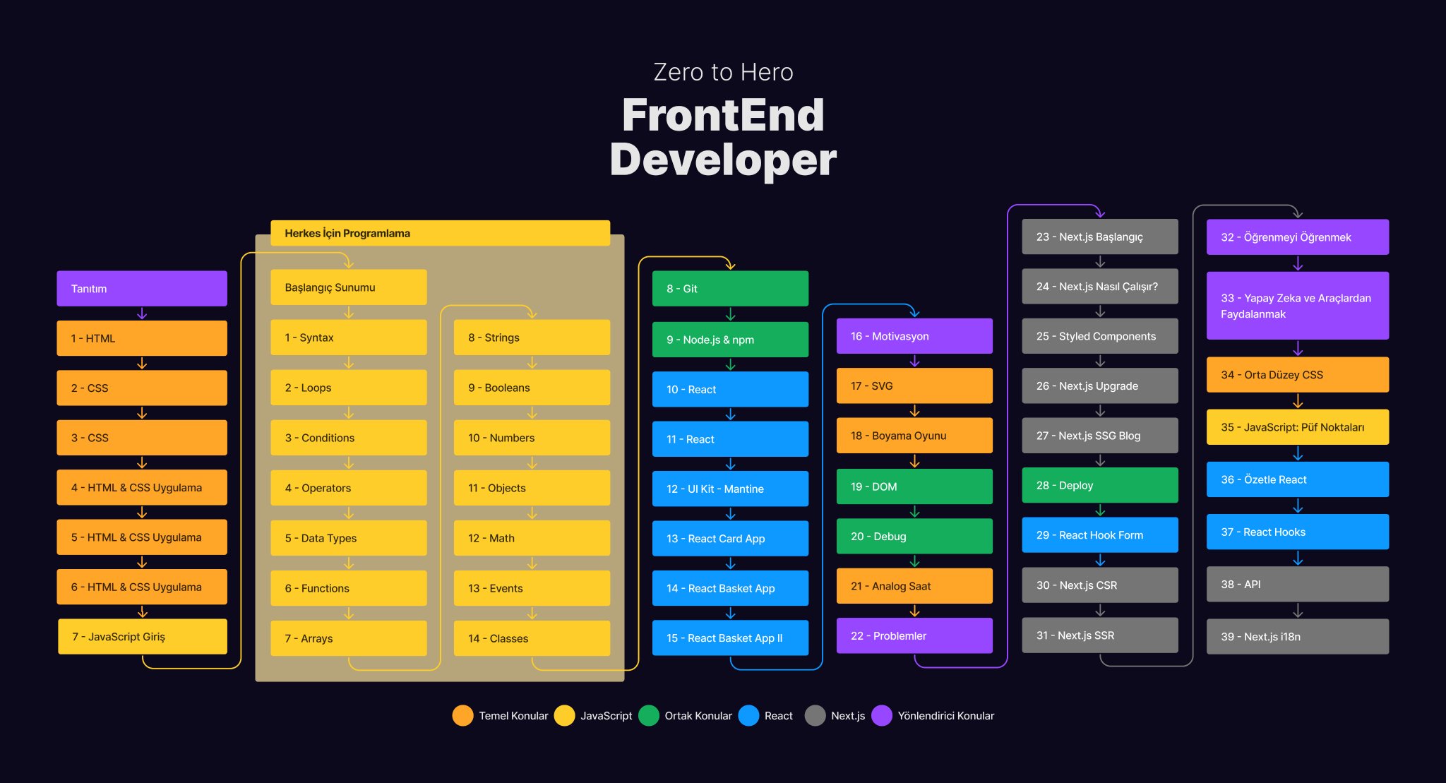 Yunus Eş on Twitter: "Toplam 39 yayın oldu. Haritanın güncel hali. Yayınlar devam ediyor. https ...