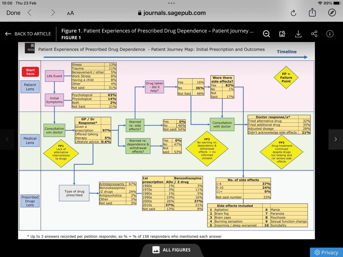 Qualtrics customer journey mapping - changeshery