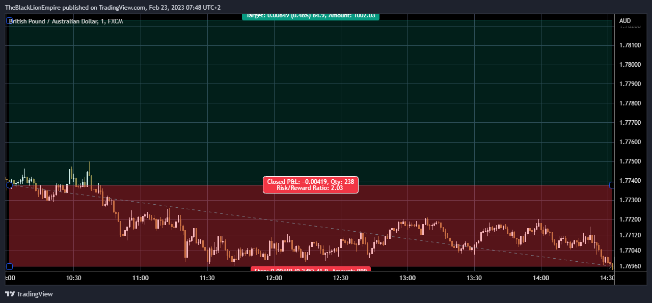 Trade Bit (@TradeBit_Fx) / Twitter