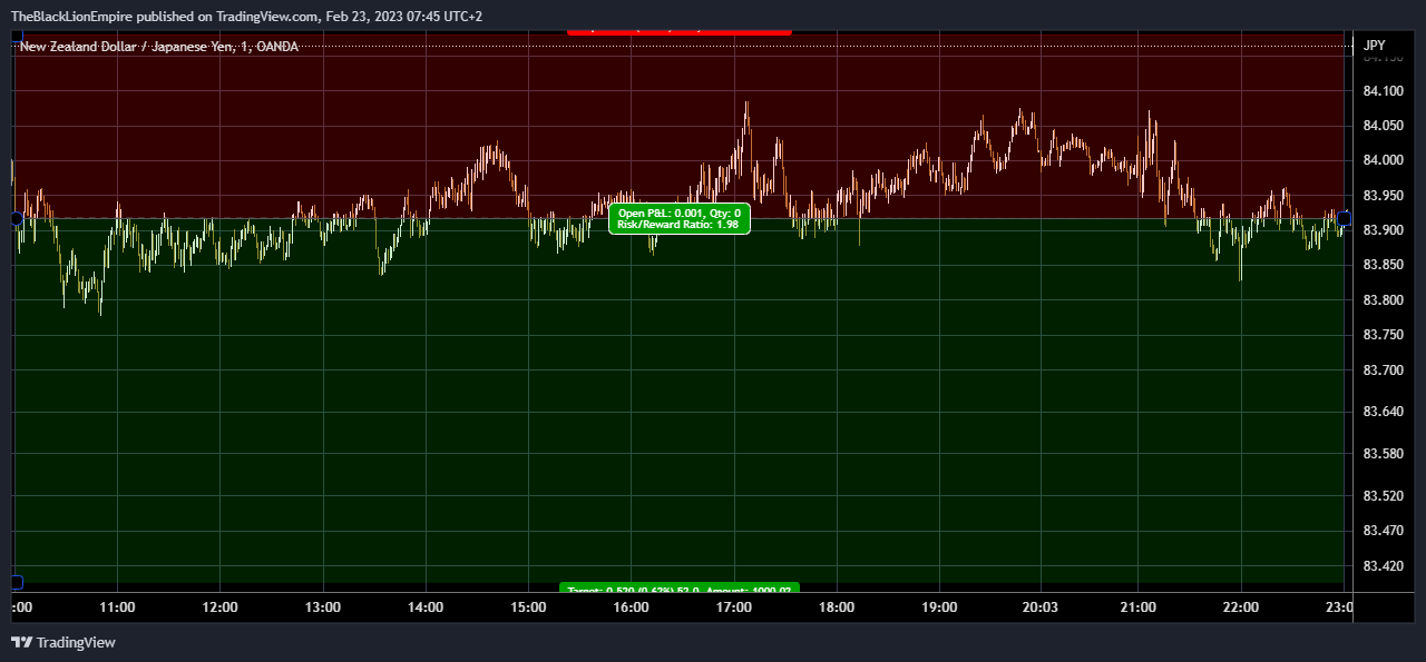 Trade Bit (@TradeBit_Fx) / Twitter