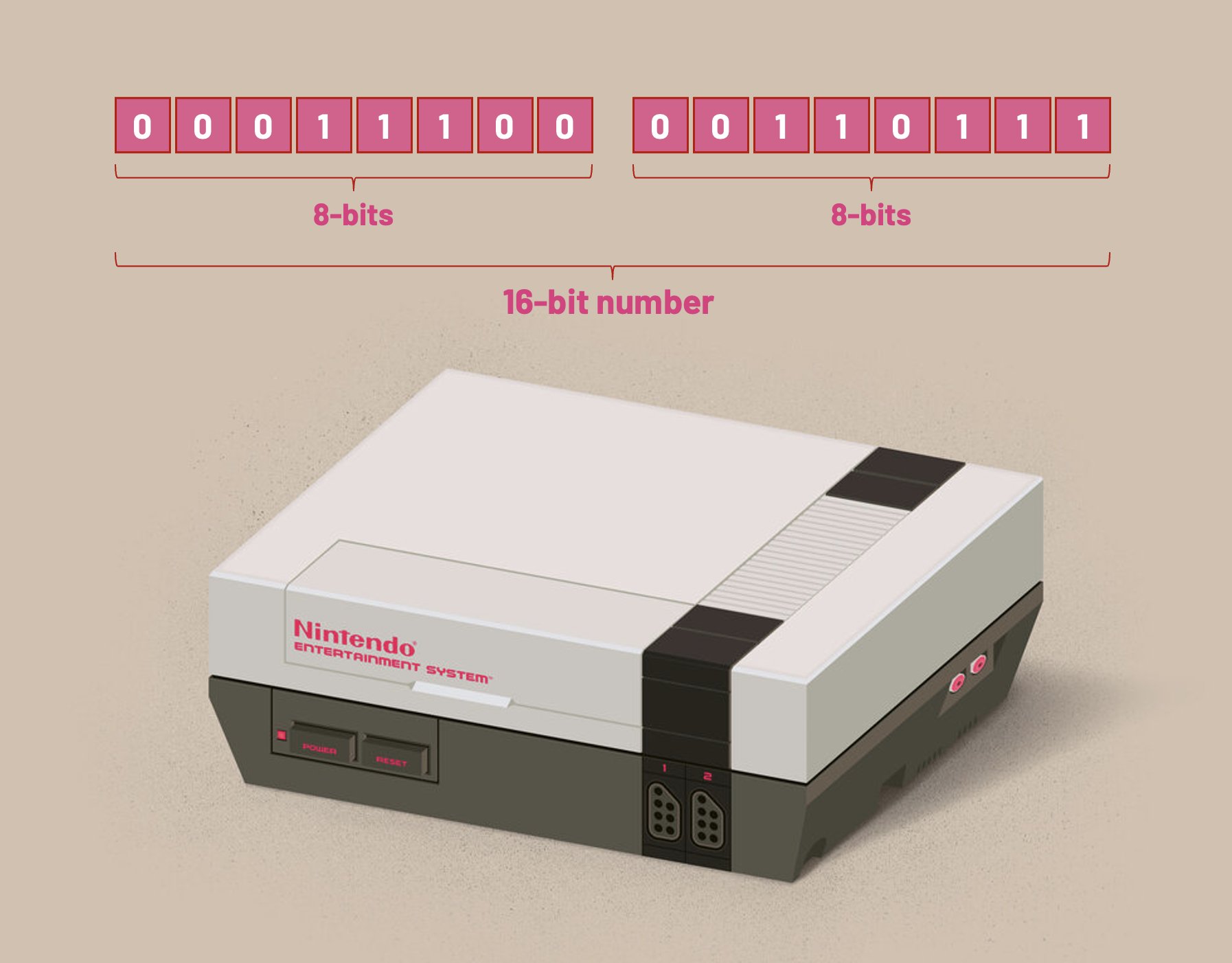 pikuma on Twitter: "A subtle #NES programming detail that often gets overlooked is called # ...