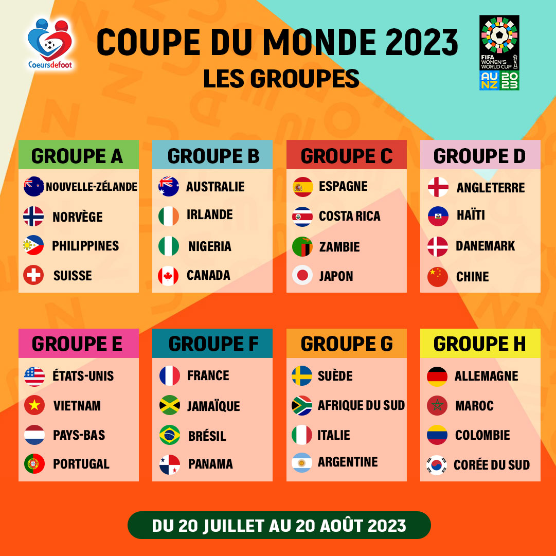Cœurs De Foot On Twitter Mondial2023 On Connait Enfin Les 8 Groupes