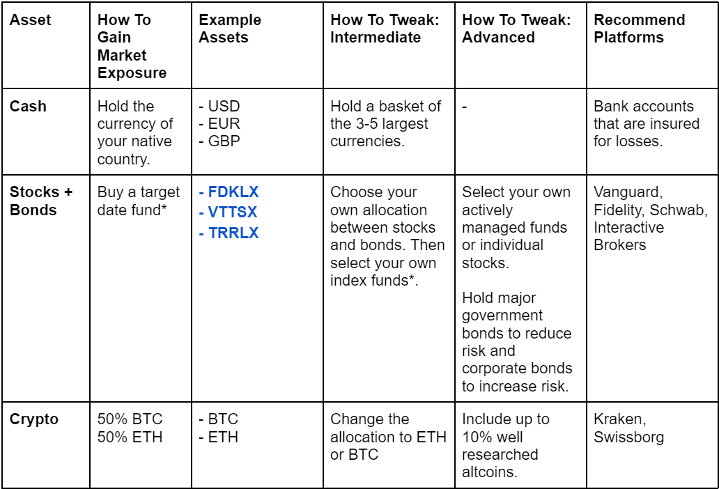 Growing a portfolio from $0 - $1,000,000 Investing (Not Trading) - How ...