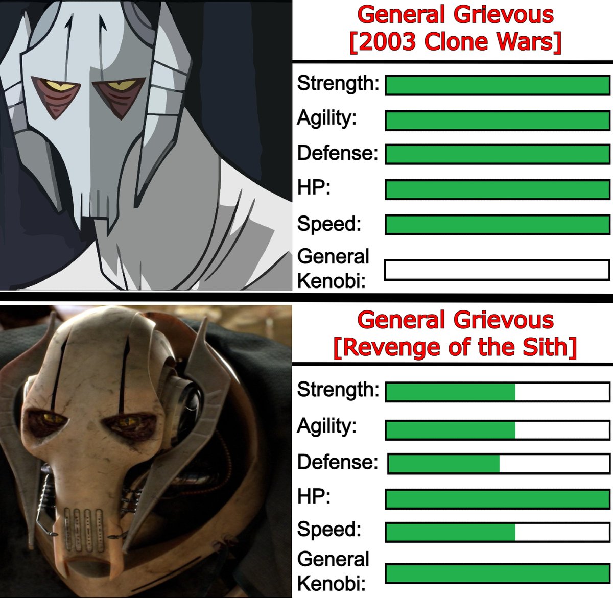 General Grievous Without His Mask