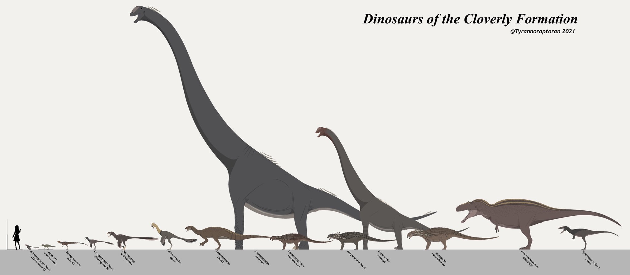 Deinonychus Size Comparison
