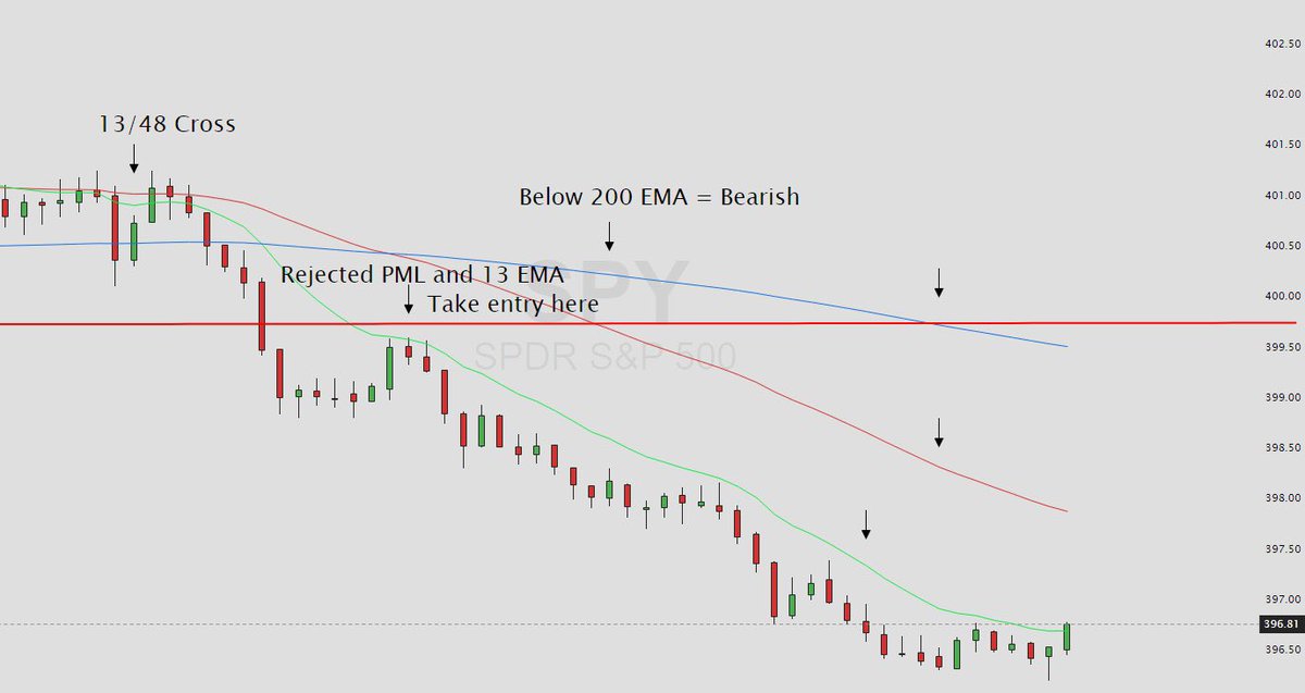 Here is a breakdown thread of my BBR Strat and A+ Setups that has a 90% ...