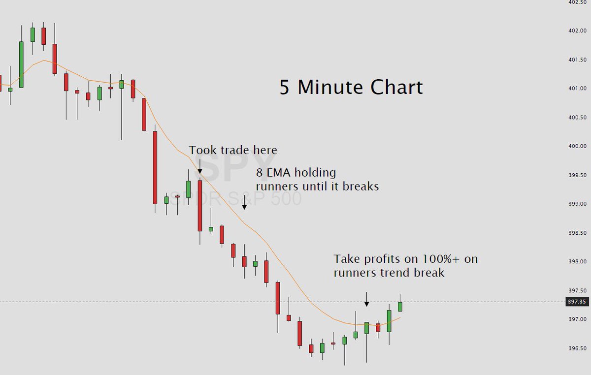 Here is a breakdown thread of my BBR Strat and A+ Setups that has a 90% ...