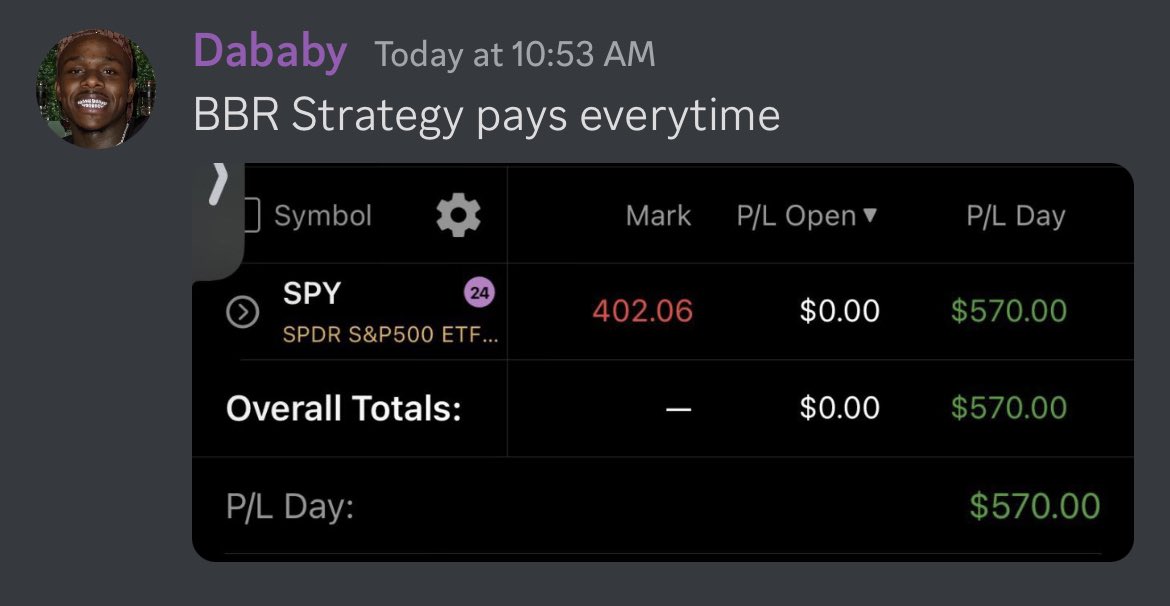 Here is a breakdown thread of my BBR Strat and A+ Setups that has a 90% ...