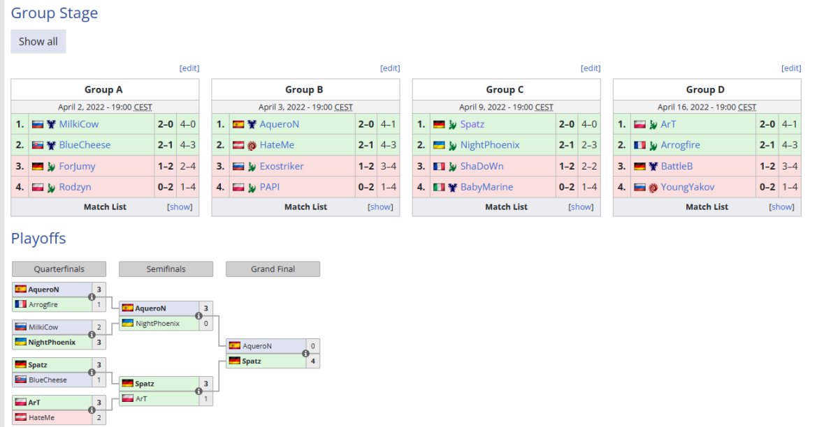 Platinum Heroes on Twitter: "Alpha x Ascension Code S Playoffs have concluded. @AqueroNsc2 ...
