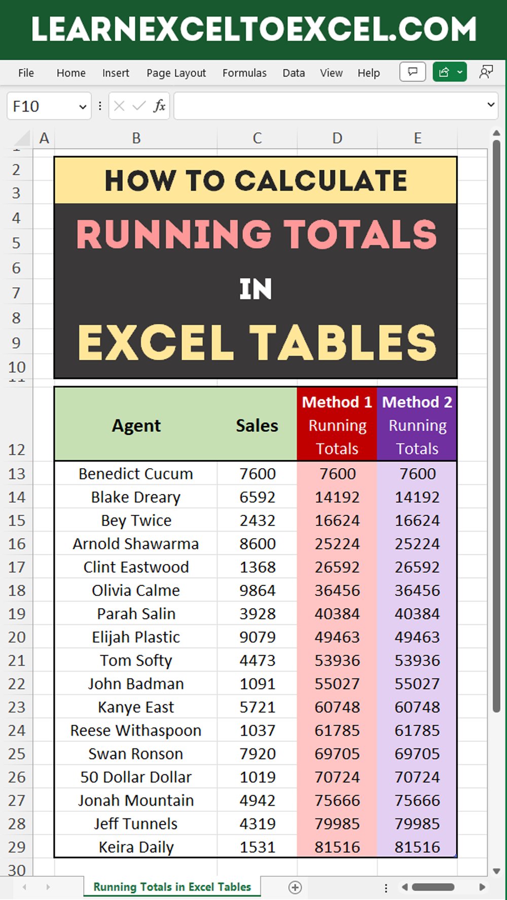 Learn Excel To Excel On Twitter How To Calculate Running Totals In 