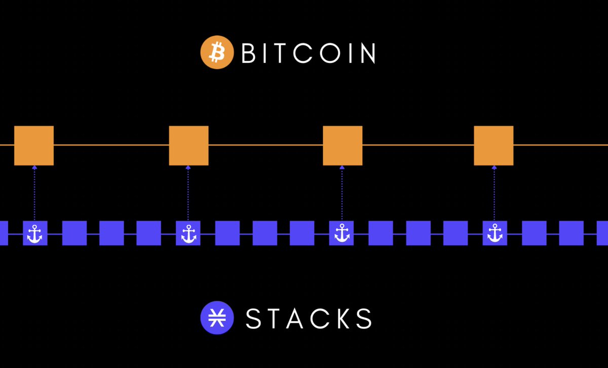 1/ 🧵👇Ultimate thread for @Stacks - The Uprising Bitcoin Layer The ...