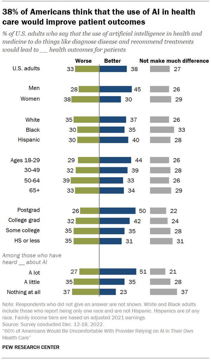 Pew Research Science on Twitter: Pew Research Science on Twitter: