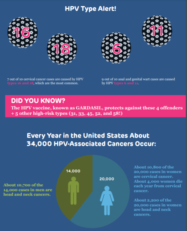 Dr. Richard Pan 🇺🇸 on Twitter: "RT @vaccinemakers: Questions about #HPV infection & vaccination ...