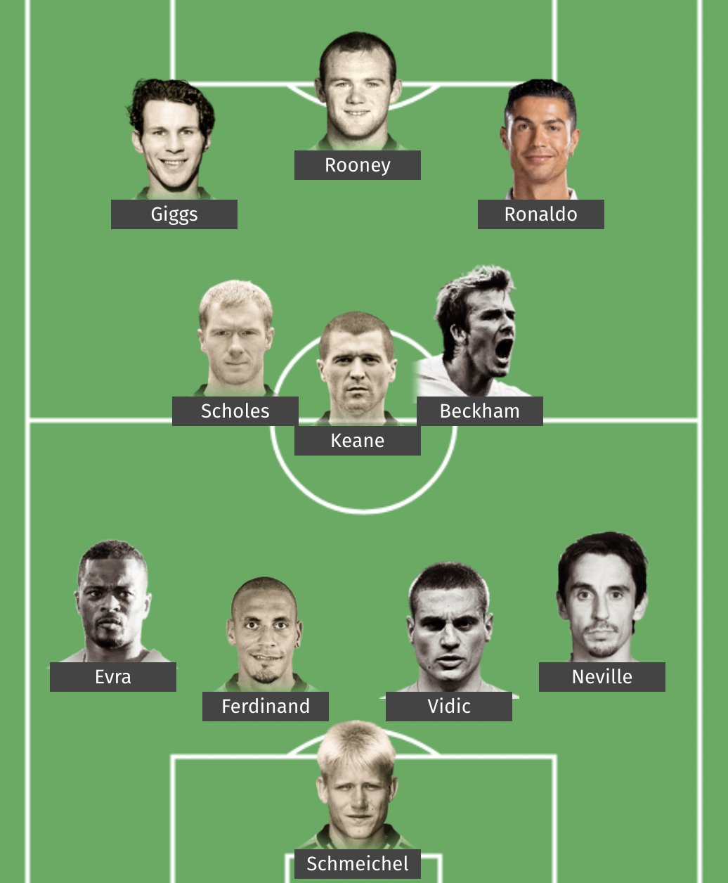 Football Tweet ⚽ On Twitter Manchester United Legends Xi Vs