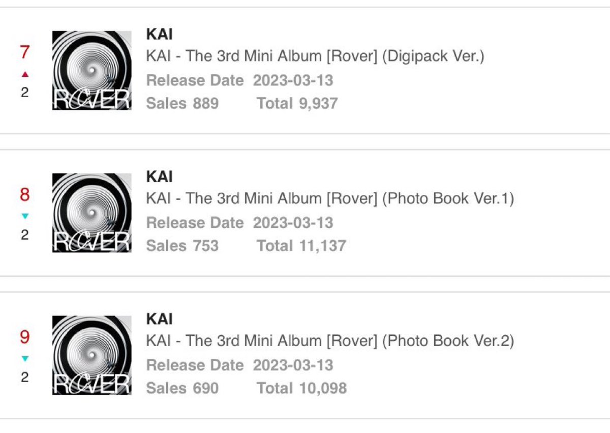 Quez| PREORDER 👉 R𝓞VER The 3rd Mini Album by KAI on Twitter: "Ooh... :-) Keep on rising. That's ...