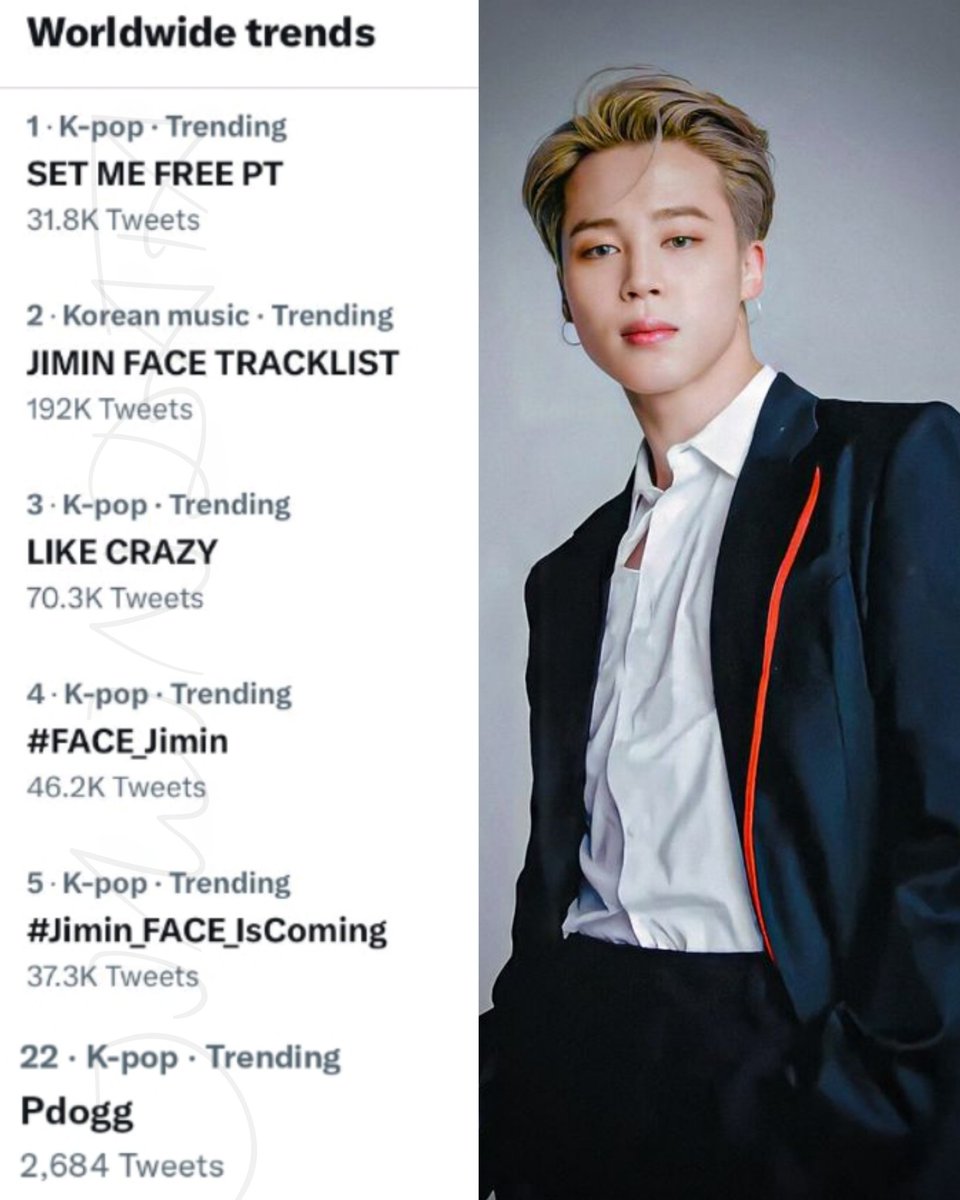 ⁷☄️ On Twitter Rt Pjm Data Jimins Twitter Trends Worldwide 🌎