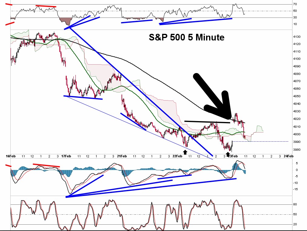 Ron Walker on Twitter: "$SPY $NDX $SPXS $QQQ $SPX #Stockmarketcrash $SQQQ $SPXU $TQQQ $VIX $AAPL ...