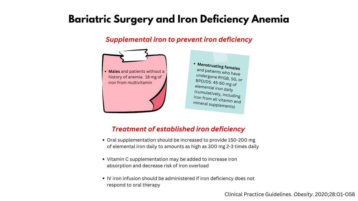 1/5 I saw my umpteenth patient with post-bariatric surgery and iron ...
