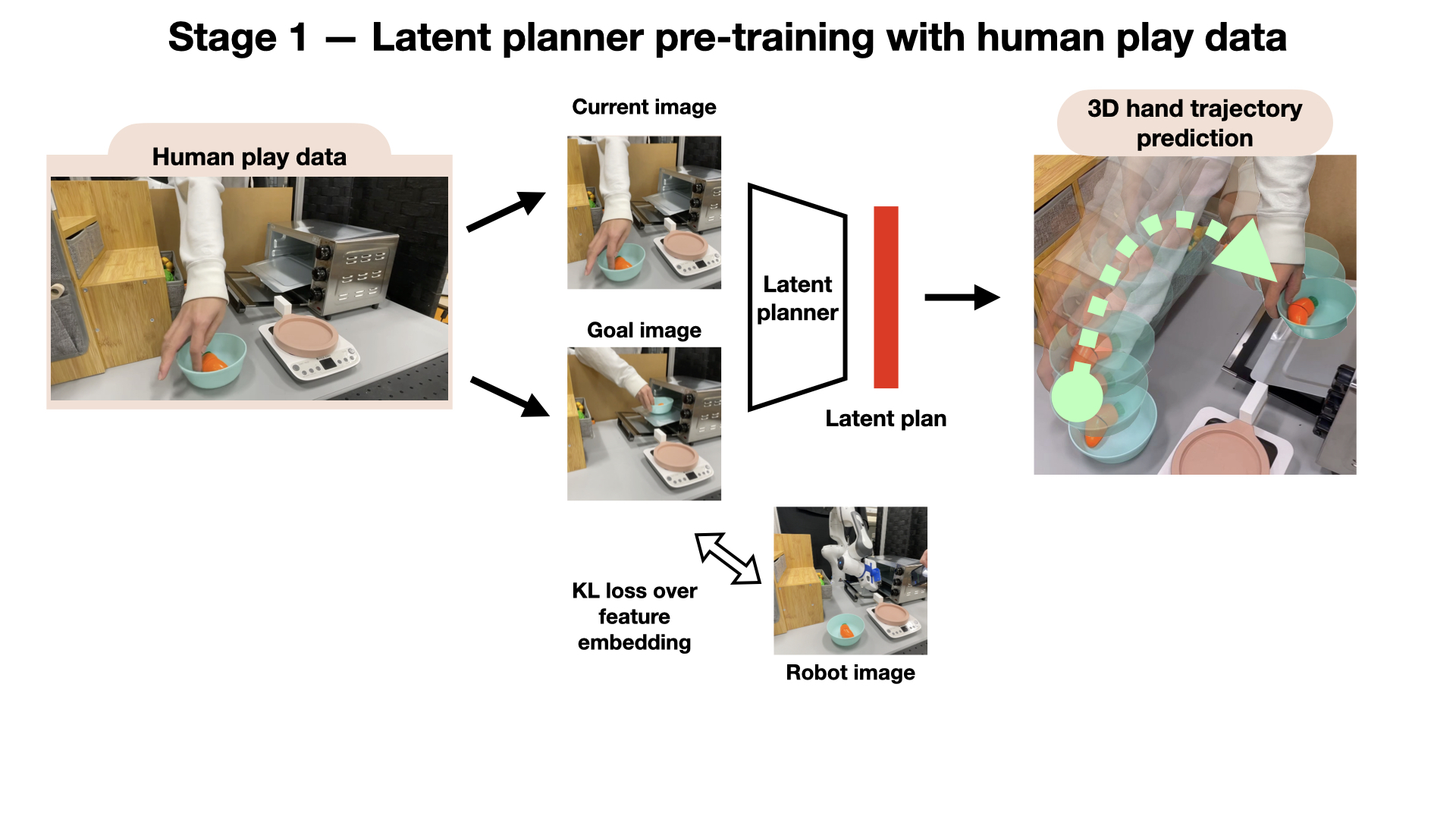 Chen Wang on Twitter: "How to teach robots to perform long-horizon tasks efficiently and ...
