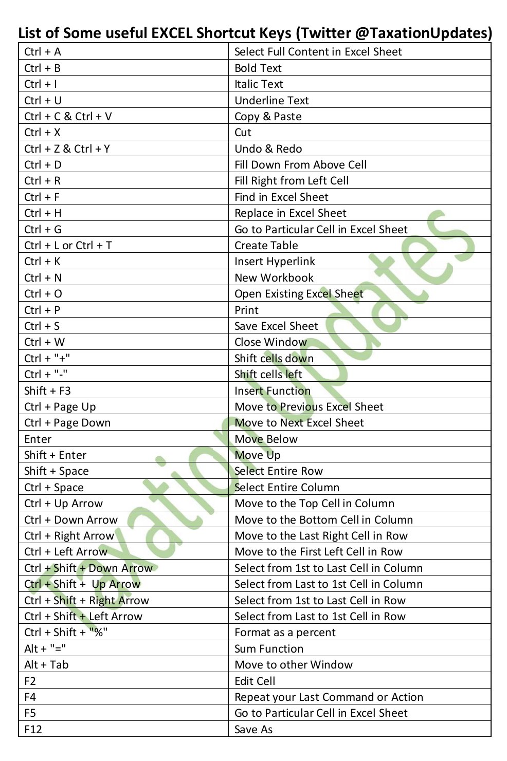 Keyboard Shortcut Keys List Keyboard Shortcuts Key For Beginners || A