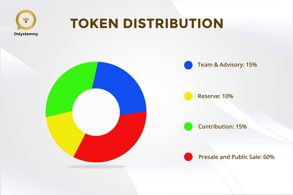 Are you to maximize your gains in the world of DeFi? Understanding ...