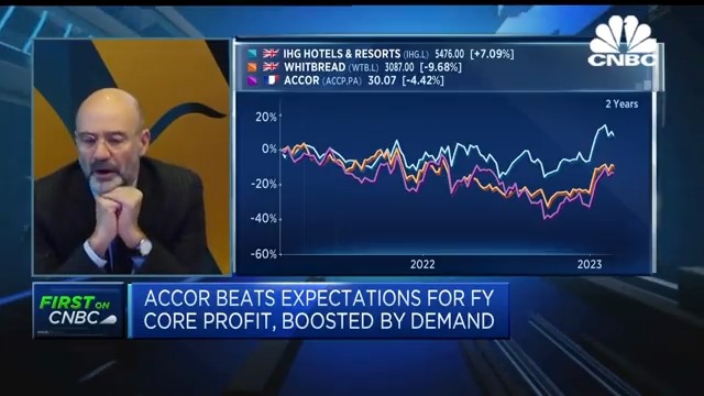 2022 was the first time Accor went above 2019 levels, said Jean-Jacques ...