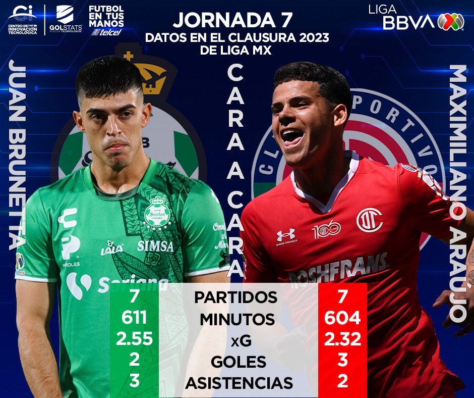 Liga BBVA MX on Twitter: Liga BBVA MX on Twitter: