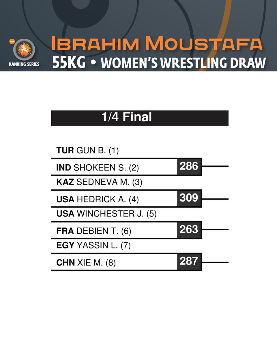 United World Wrestling on Twitter: "The women’s wrestling brackets for the Ibrahim Moustafa ...