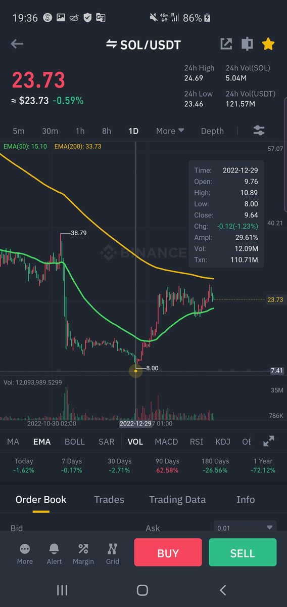 kaiju_crypto.lens (💙,🧡) on Twitter: "Back in 2022 I gave the date when I'd start accumulating ...