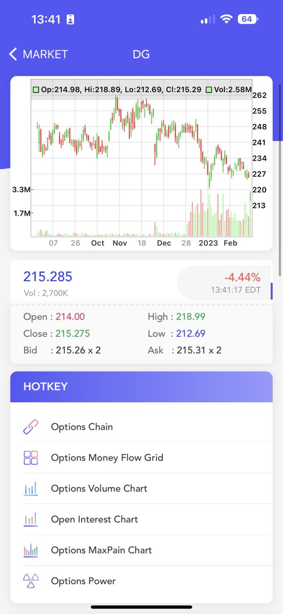 OptionsPro OI on Twitter: "$DG Has A Poor #Technical Analysis Score (TA Score). Breakdown Of 3 ...