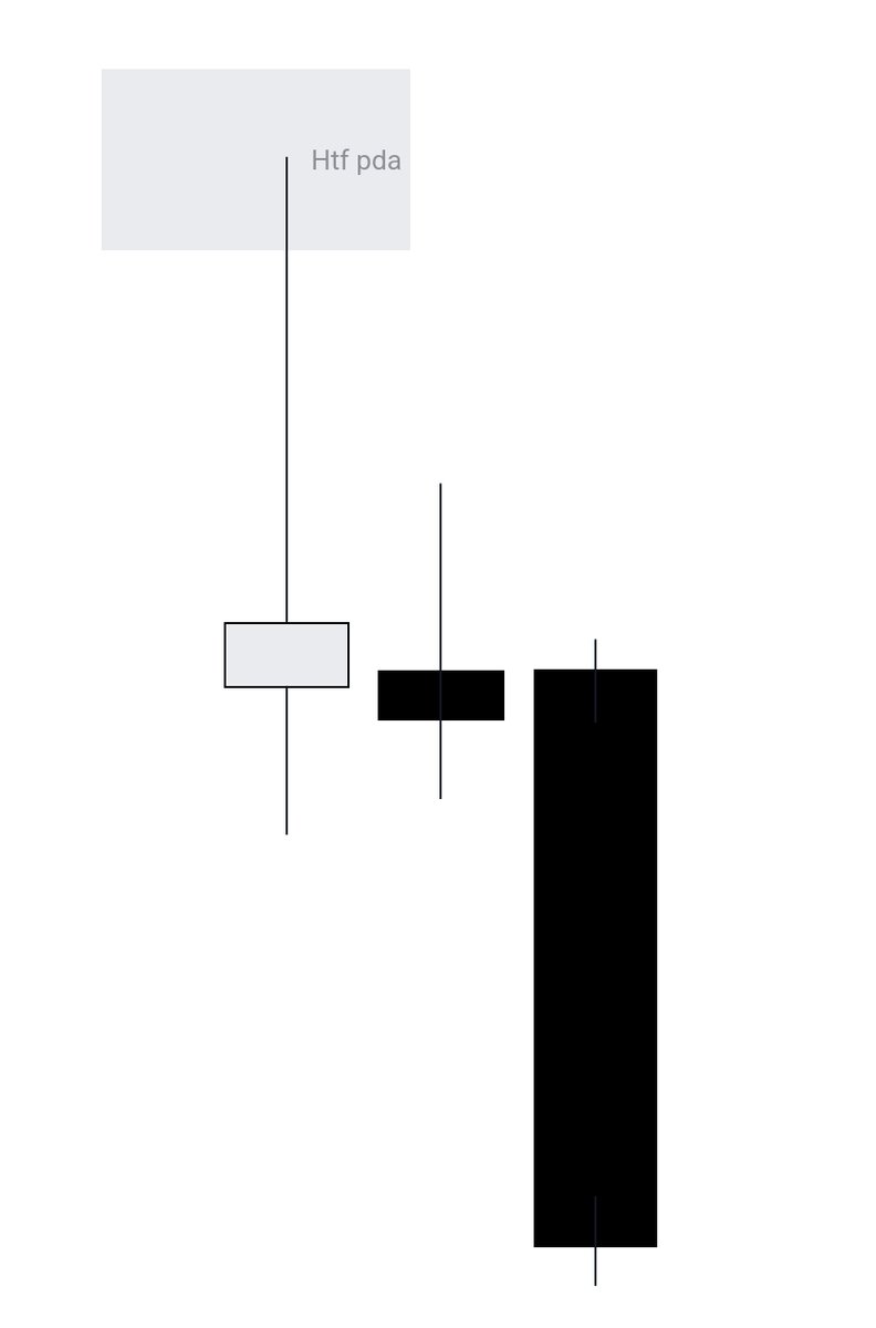 When the stars align; and your plan is going well.. you see the candle ...