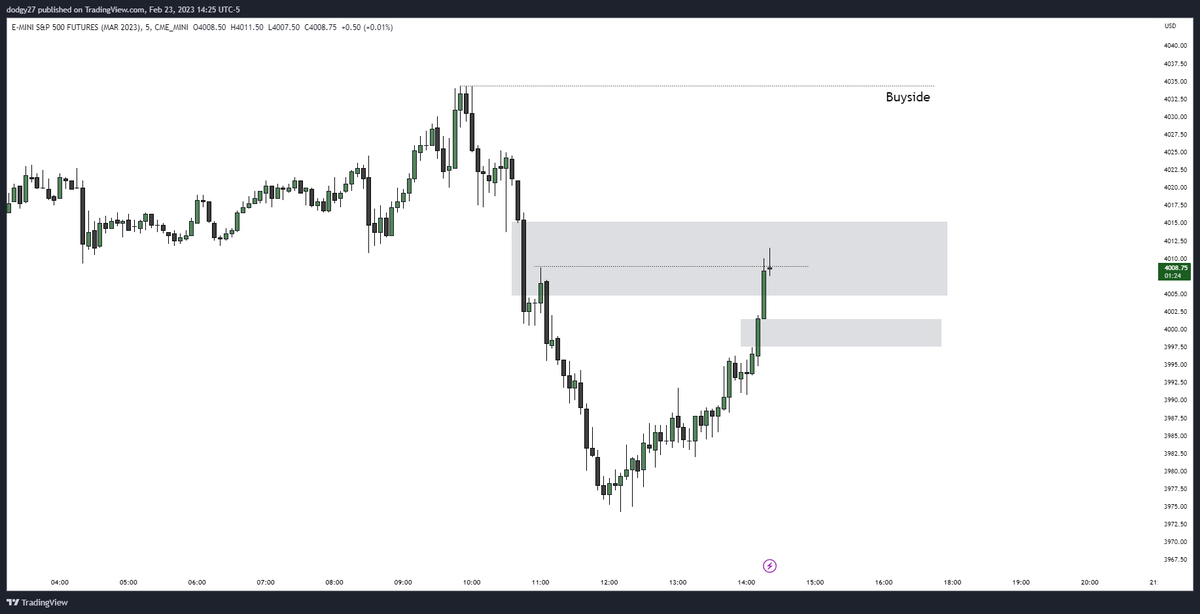 Another live SIBI example. Zone I have is a SIBI. If we break above ...
