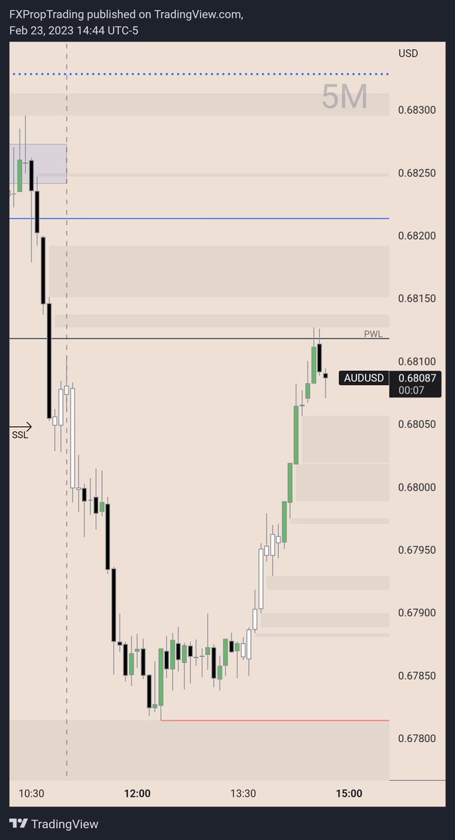 The Prop Trader on Twitter: The Prop Trader on Twitter: