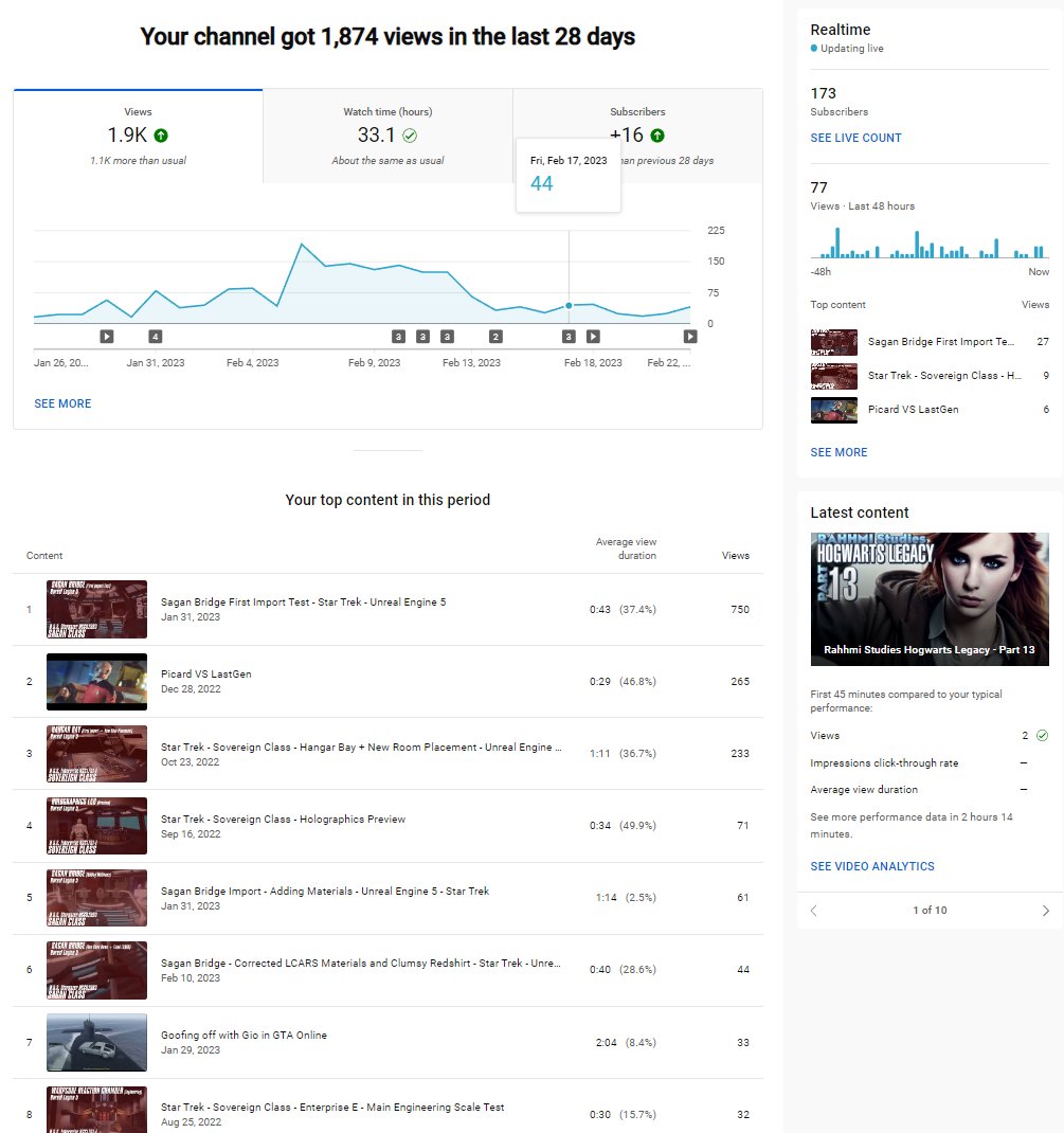 on Twitter: "Youtube Analytics."