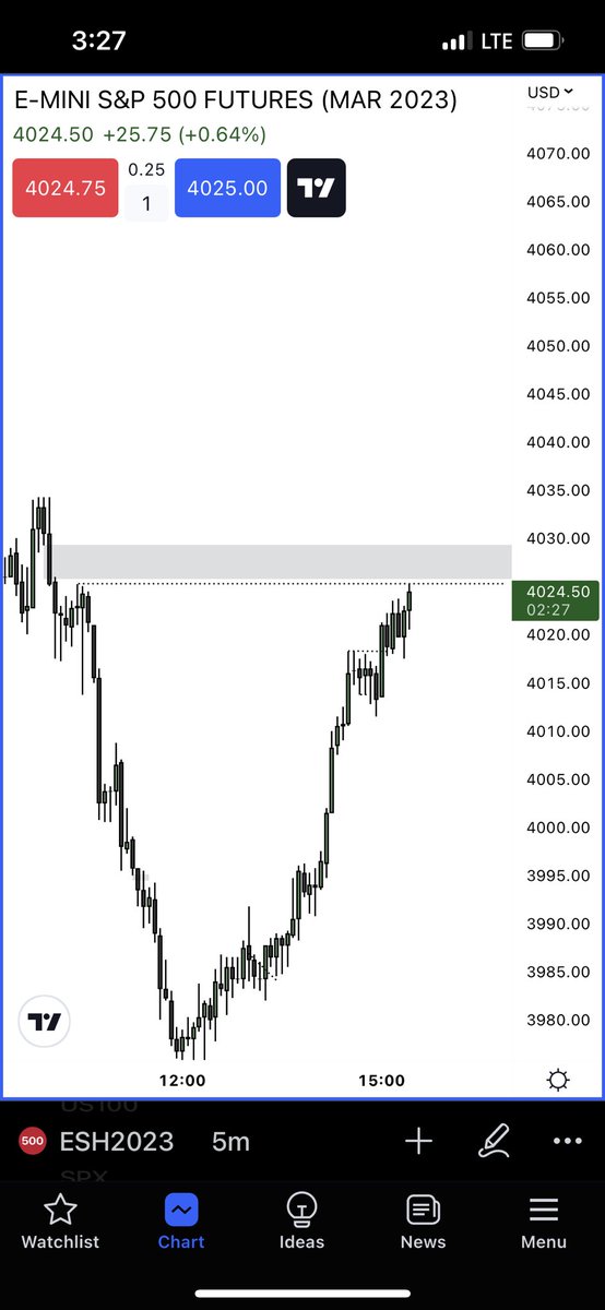 Another live SIBI example. Zone I have is a SIBI. If we break above ...