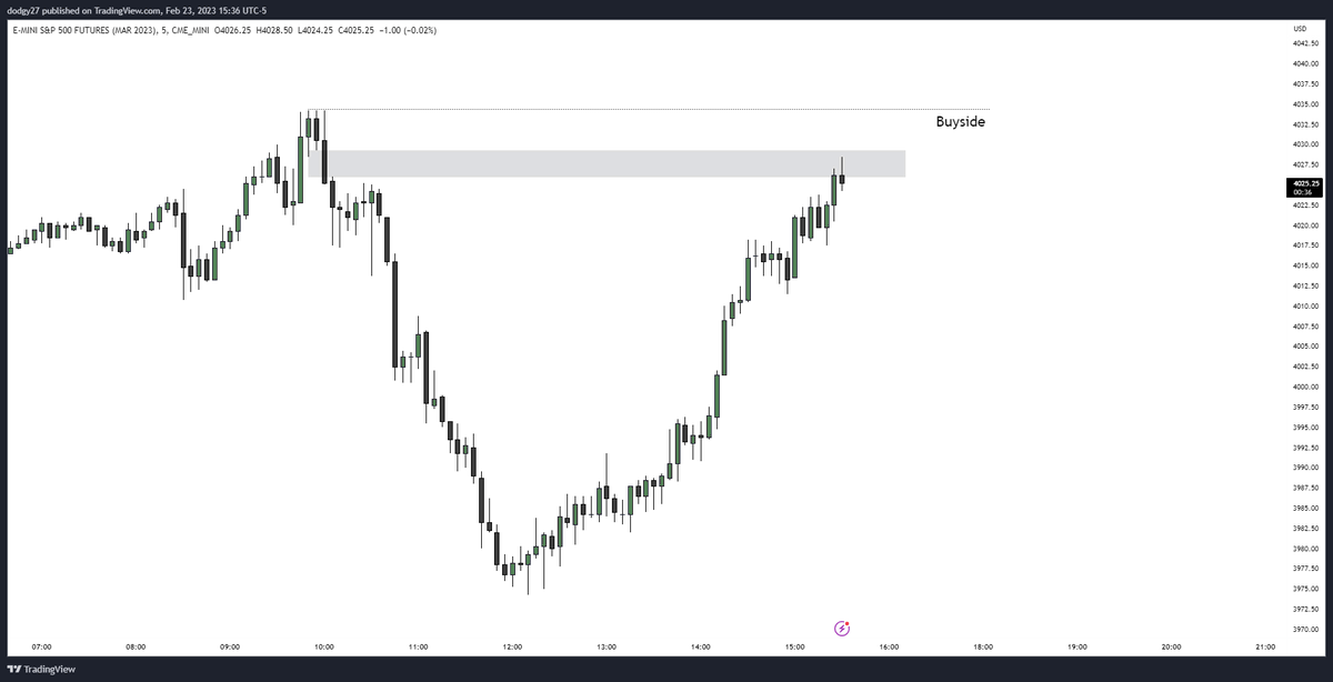 Another live SIBI example. Zone I have is a SIBI. If we break above ...